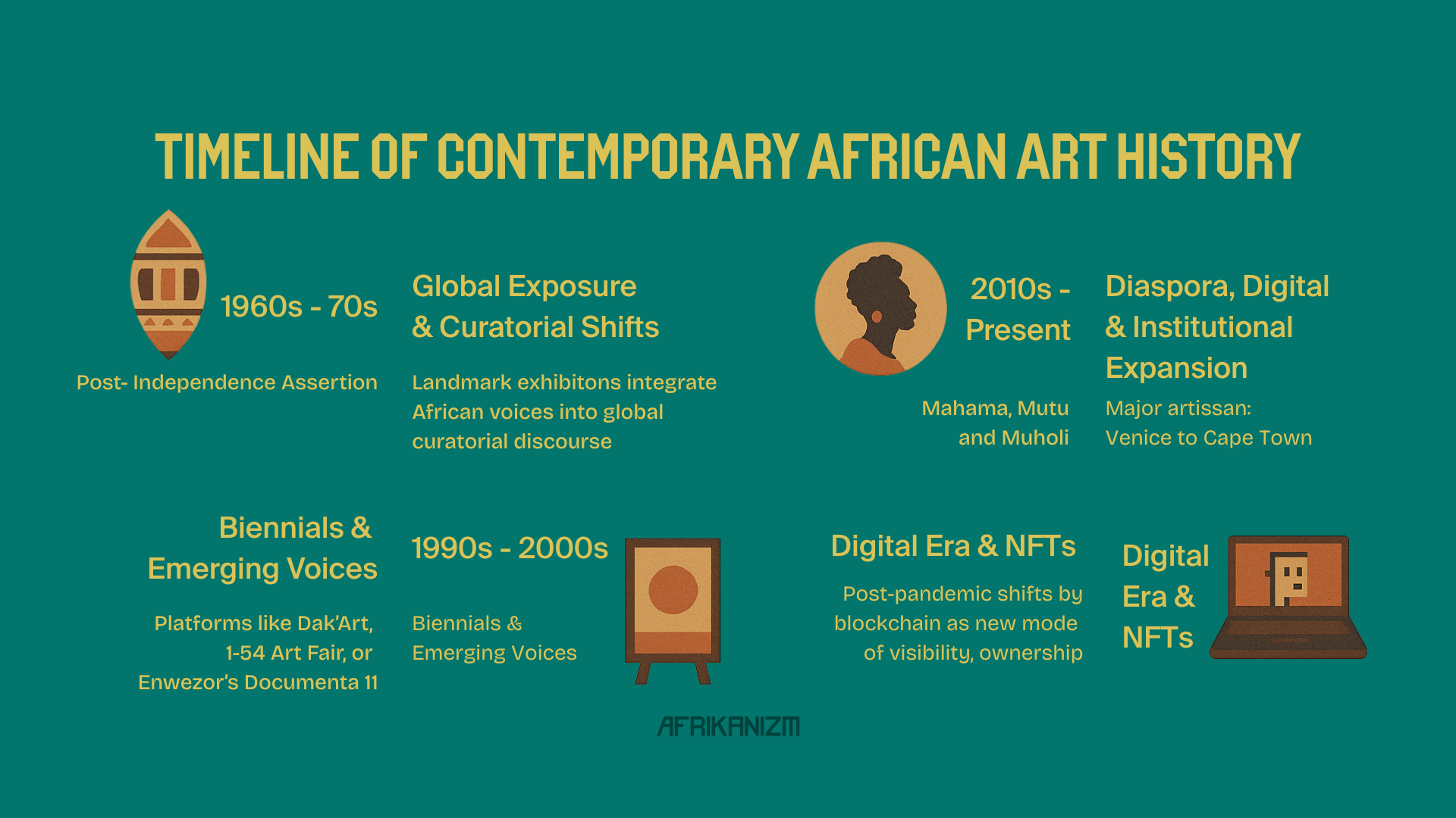 From Independence to Influence: The Evolution of Contemporary African ...